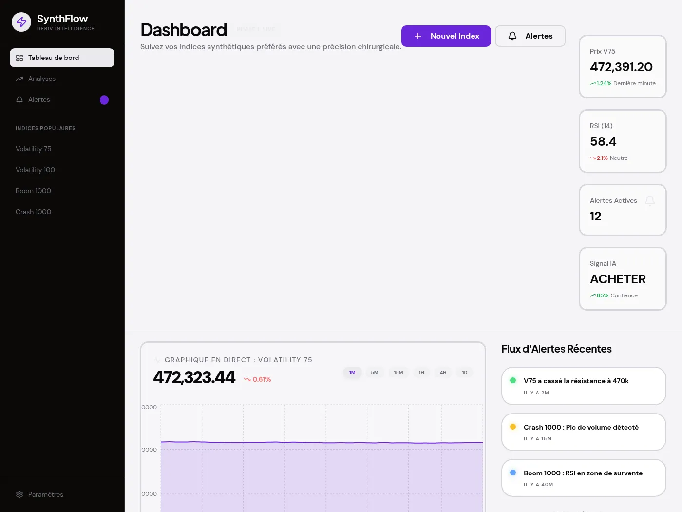Indice Synth Tracker