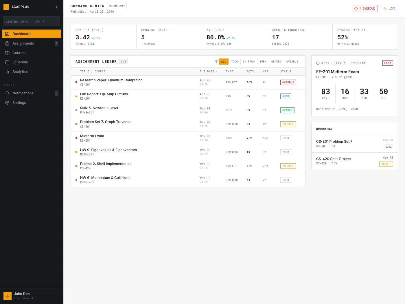 Industrial Academic Dashboard