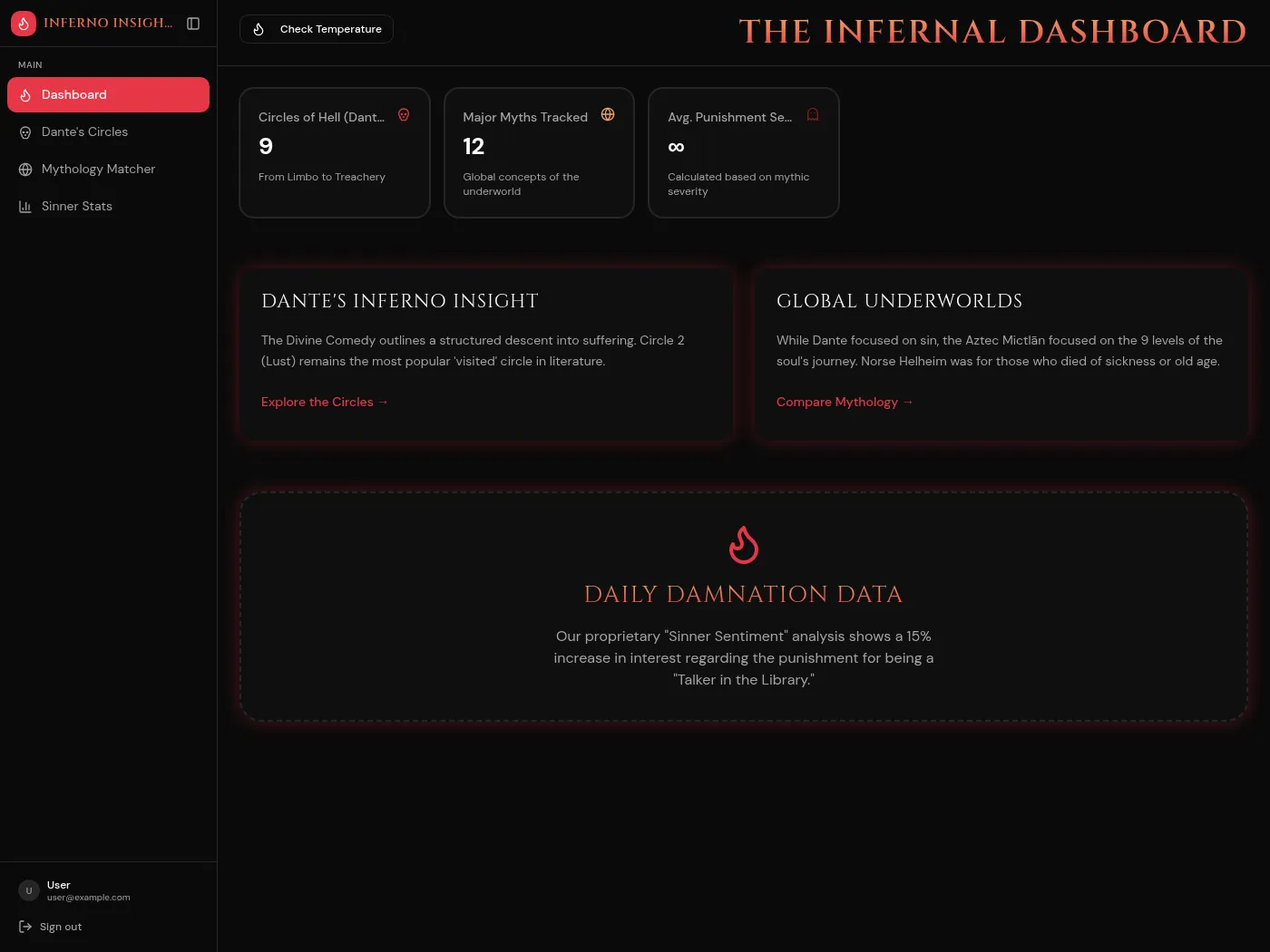 Inferno Insights