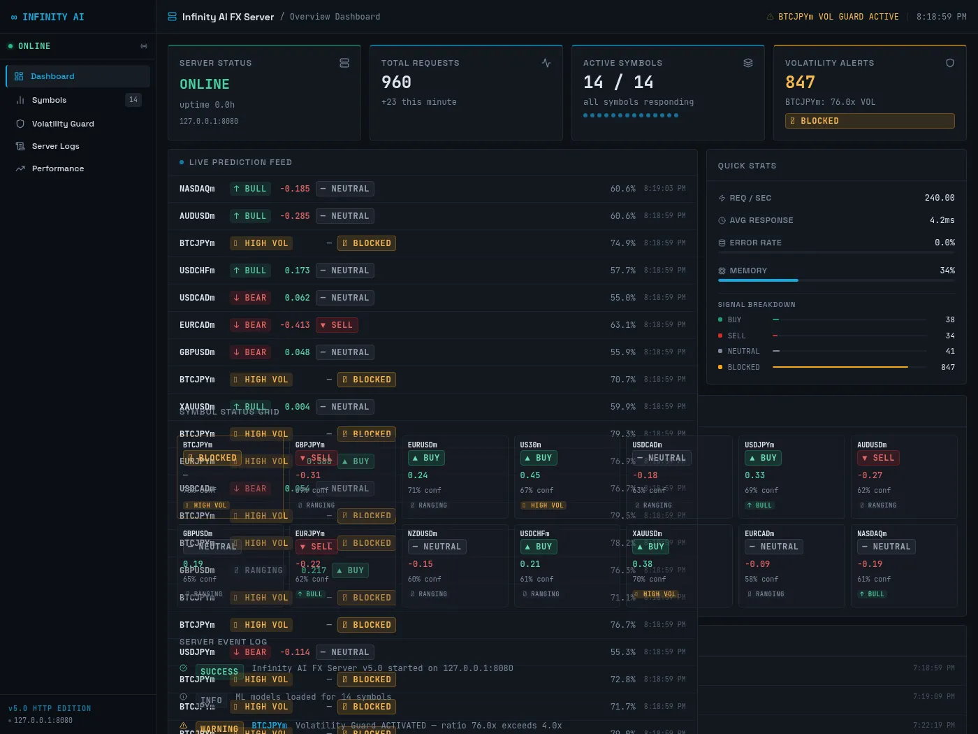 Infinity AI FX Server