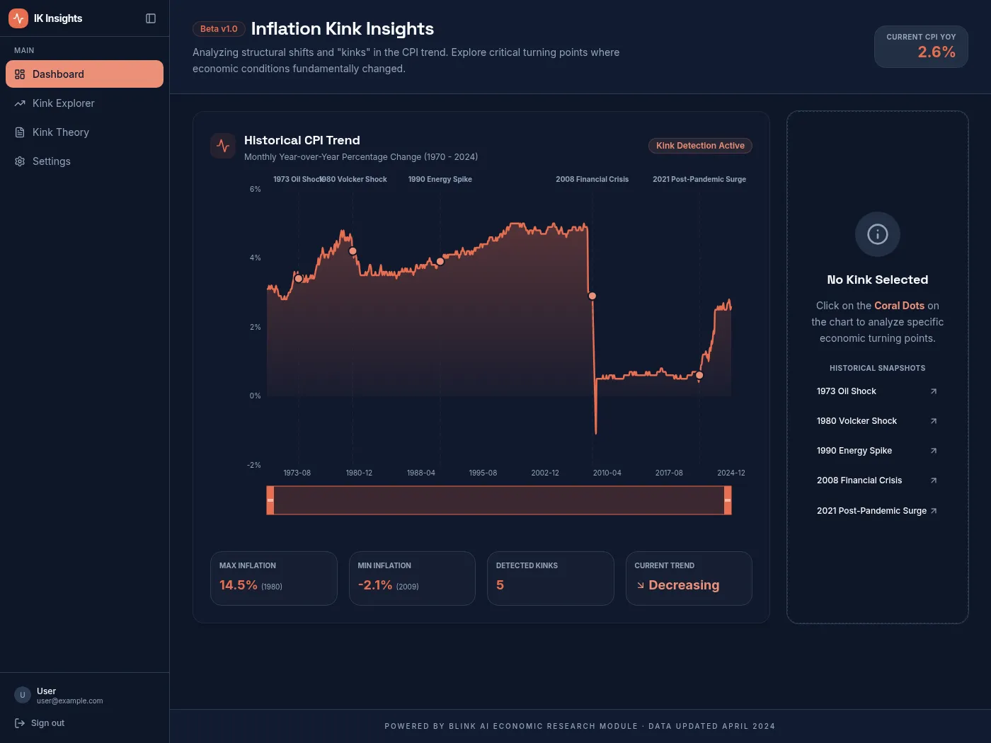 Inflation Kink Insights