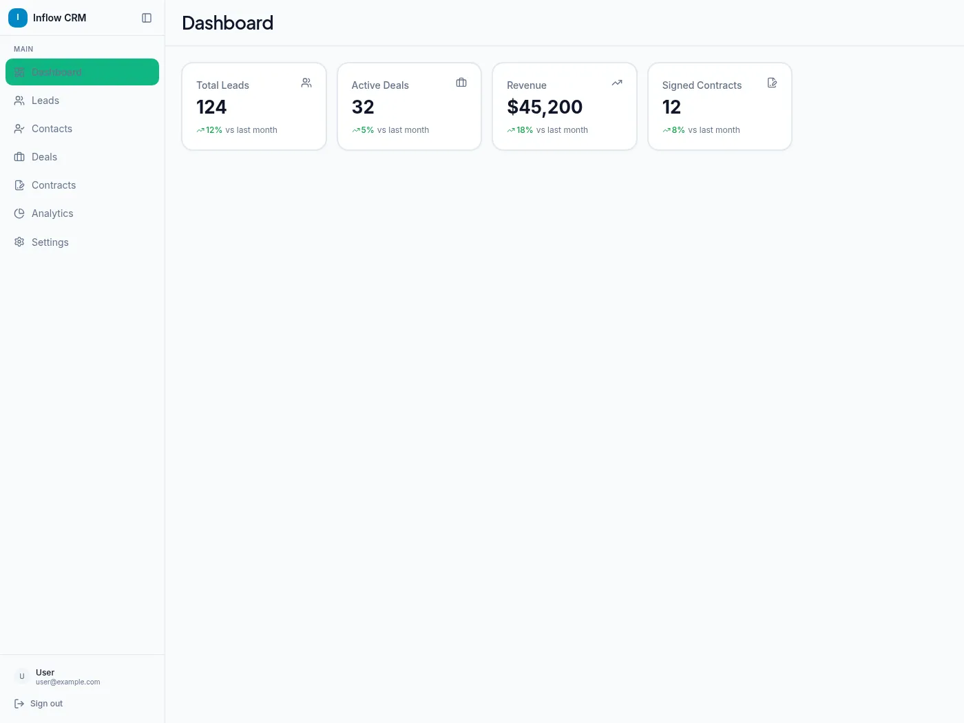 Inflow CRM Suite