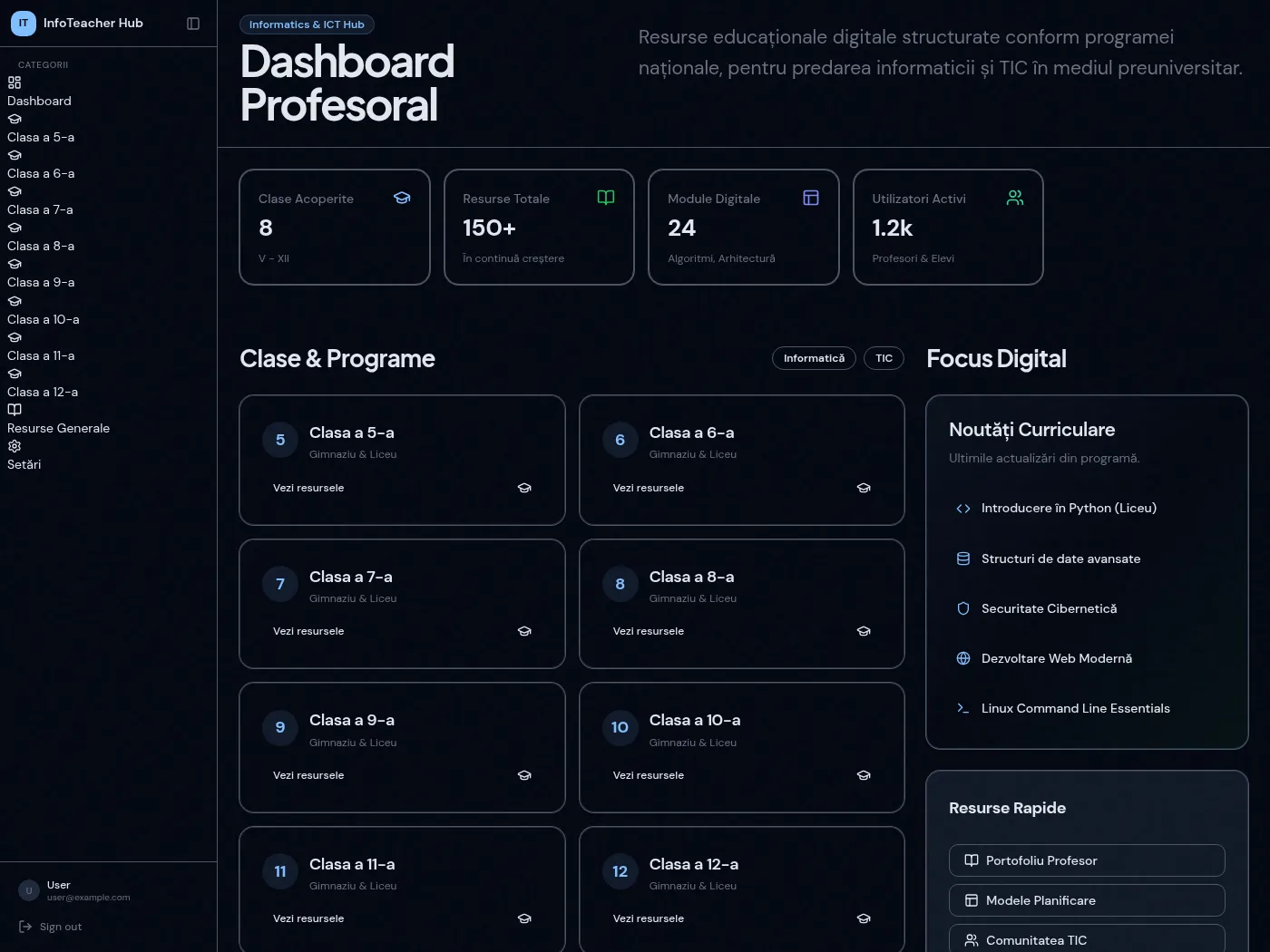 Informatics Teacher Hub