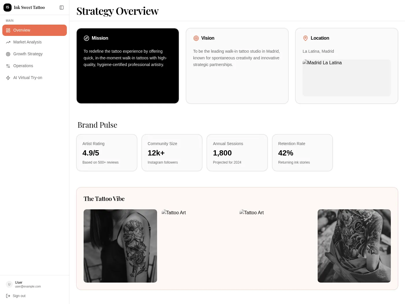 Ink Sweet Strategy Hub