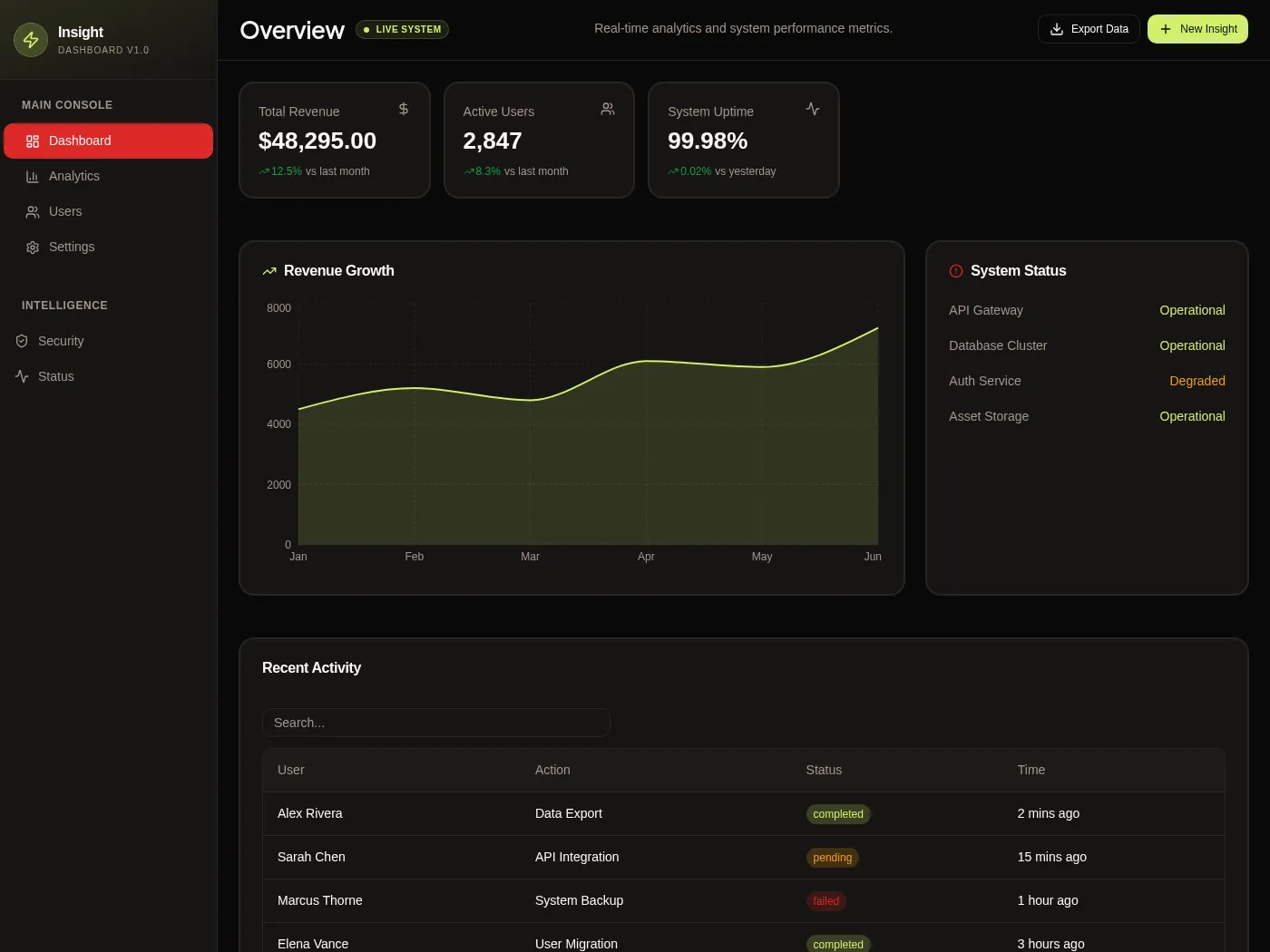 Insight Dashboard