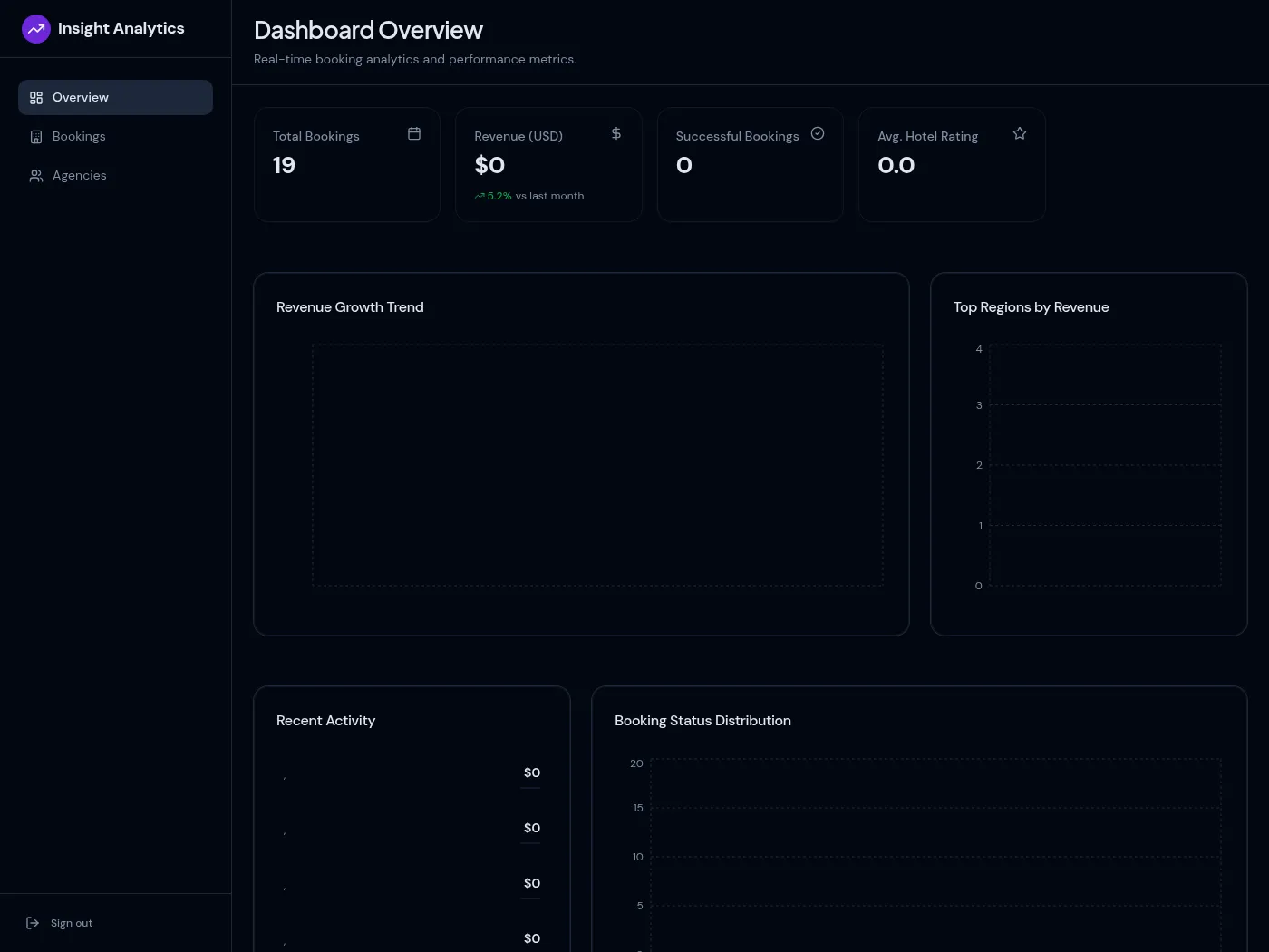 Insight Analytics Dashboard