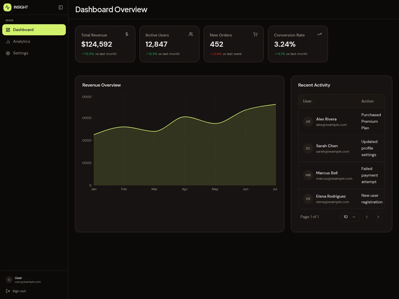 Insight Dashboard