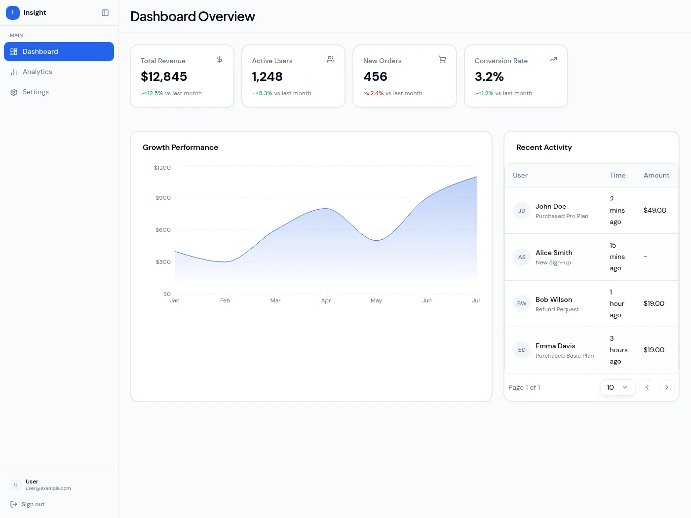 Insight Dashboard