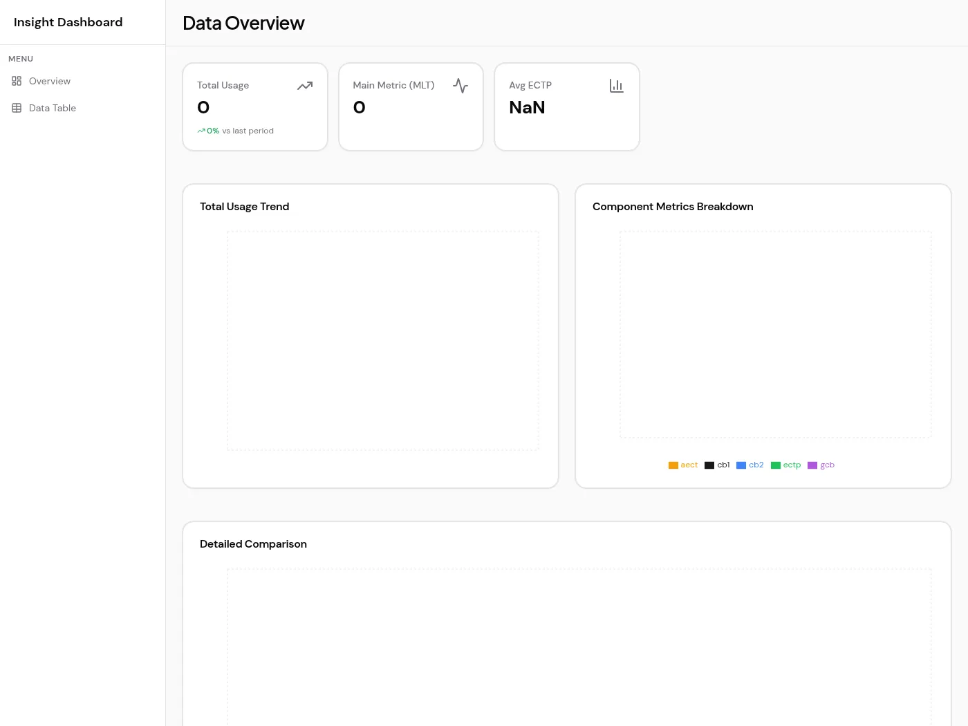 Insightful Data Dashboard