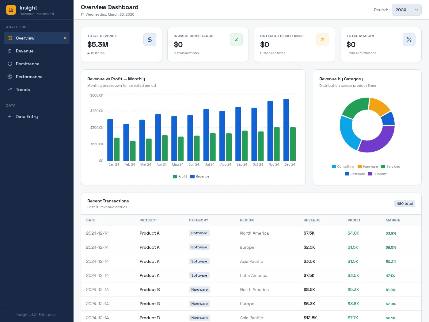 Insight Revenue Dashboard