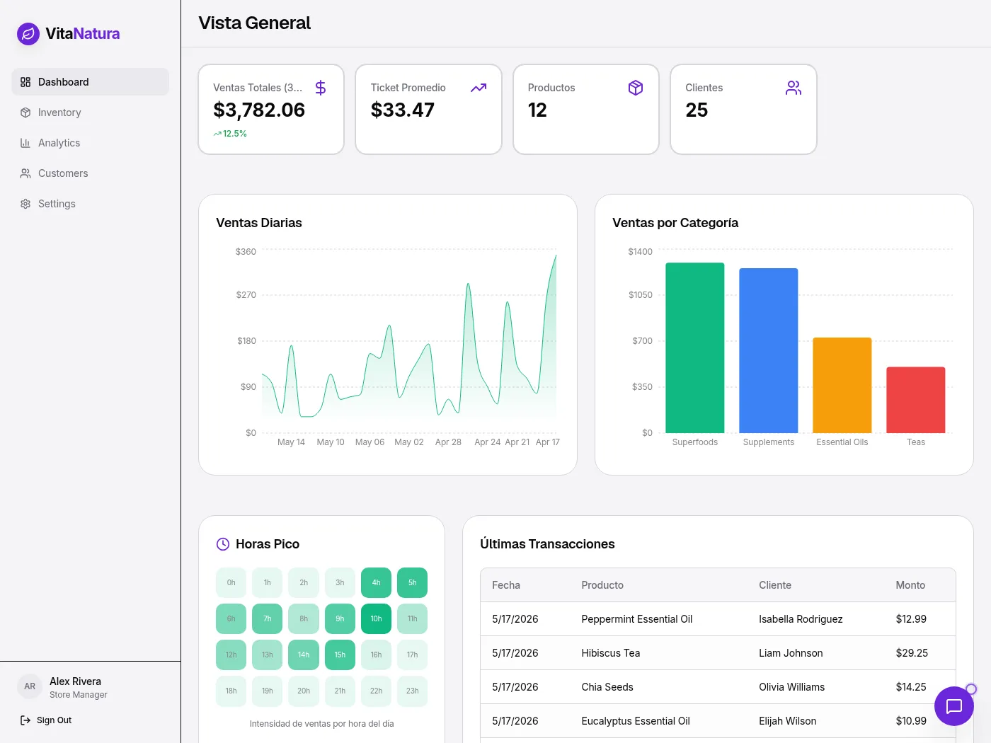 InsightAI Dashboard