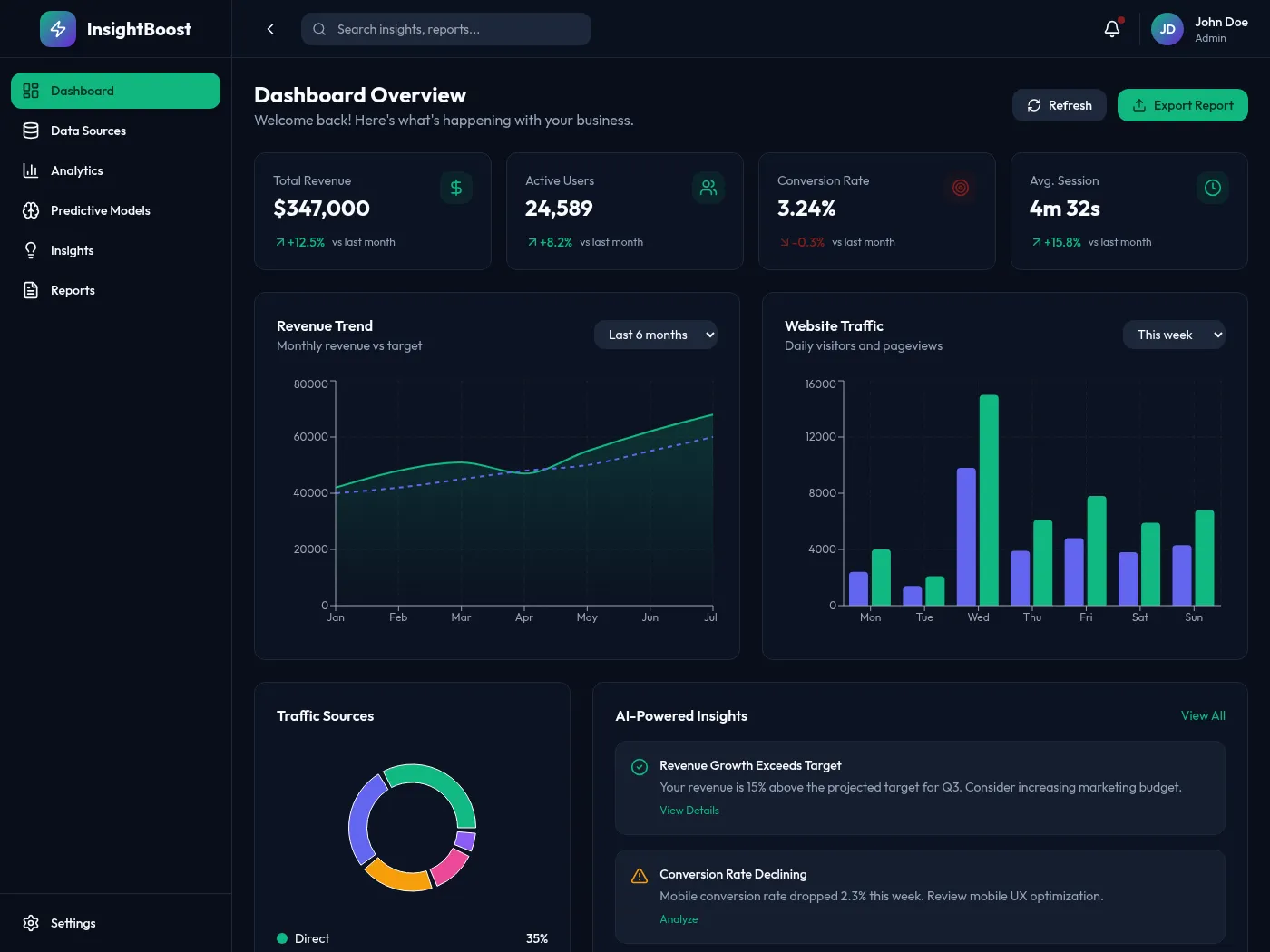 InsightBoost Analytics SaaS