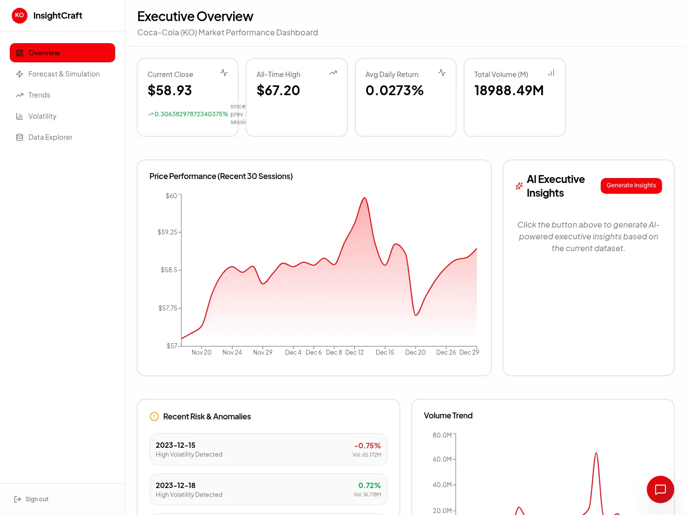 InsightCraft AI Dashboard