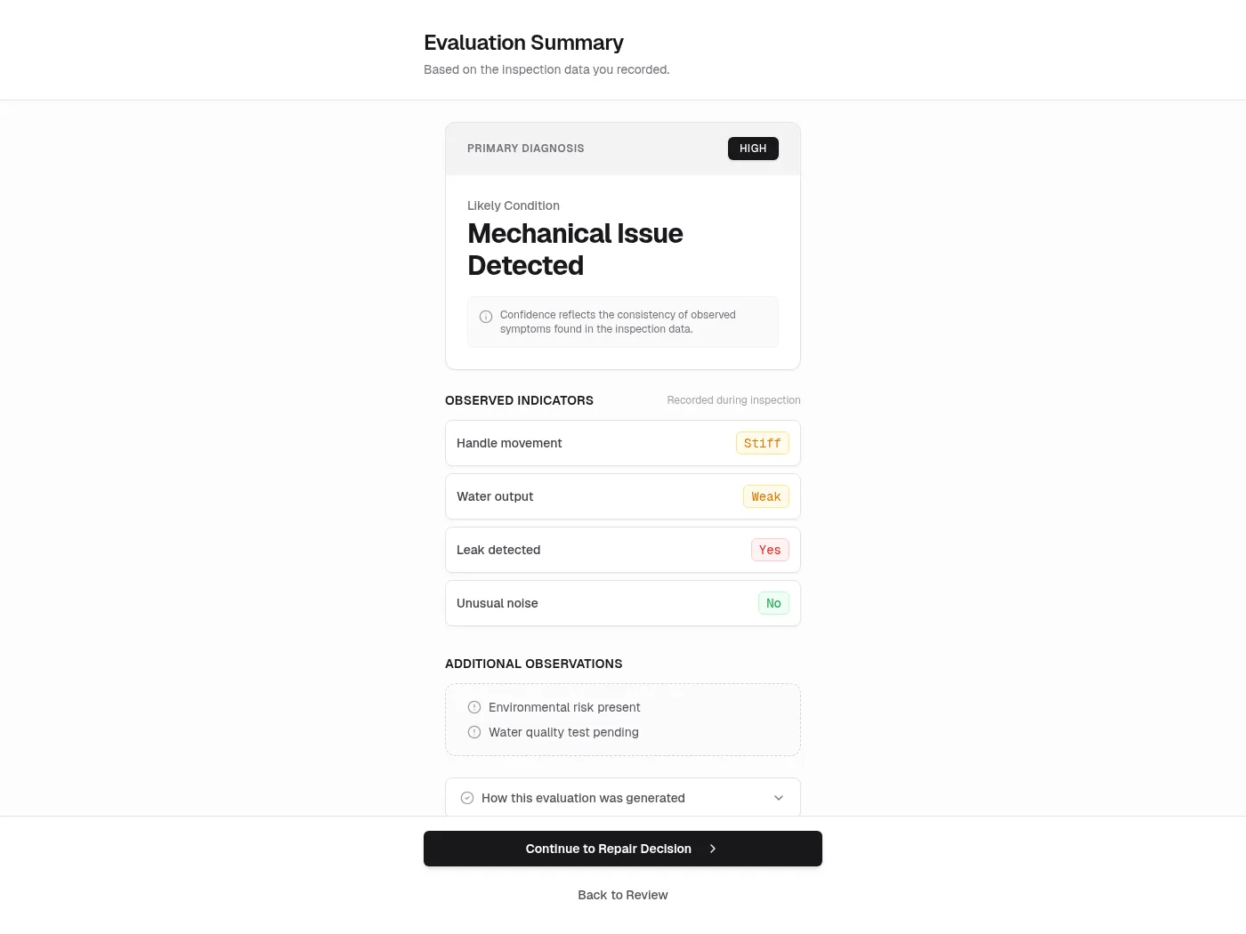Inspection Evaluation Summary