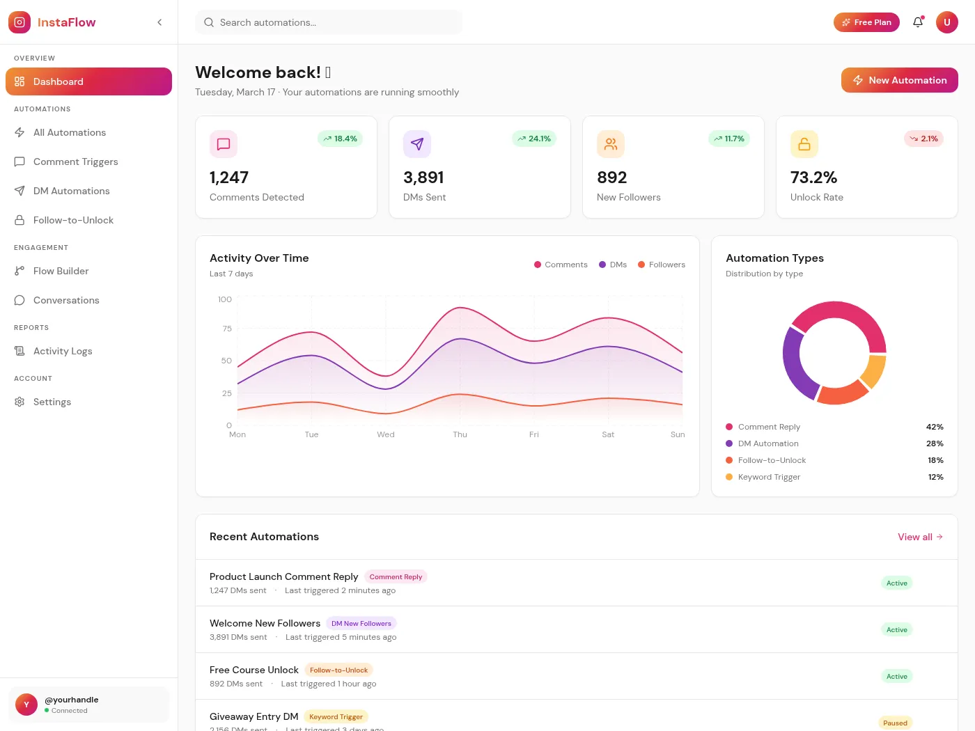 InstaFlow Automation Suite