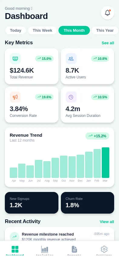 Instant Insights