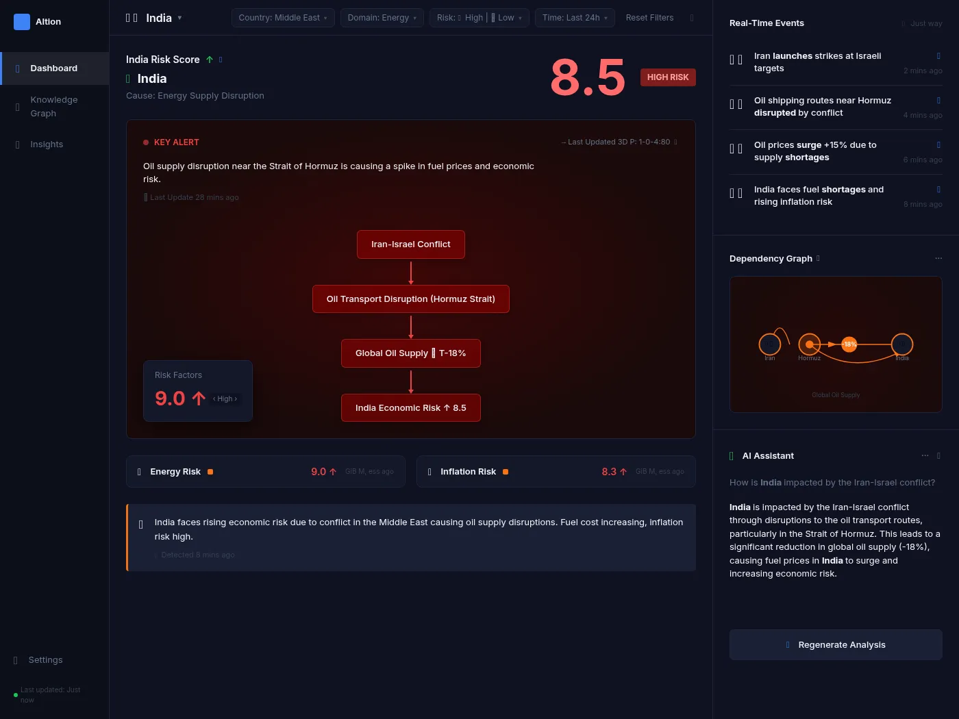 IntelliRisk Dashboard