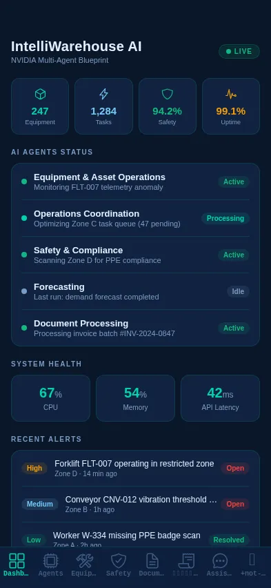 IntelliWarehouse AI System