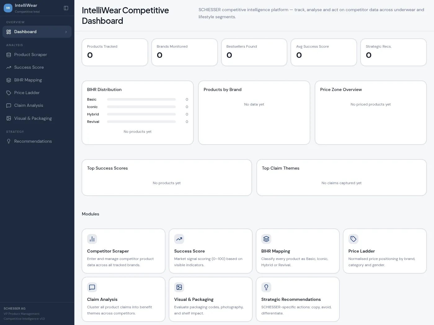 IntelliWear Competitive Dashboard