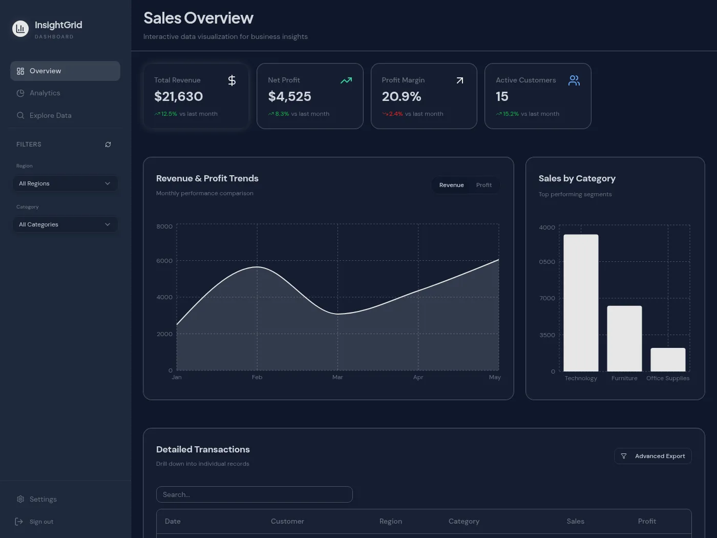 InsightGrid Dashboard
