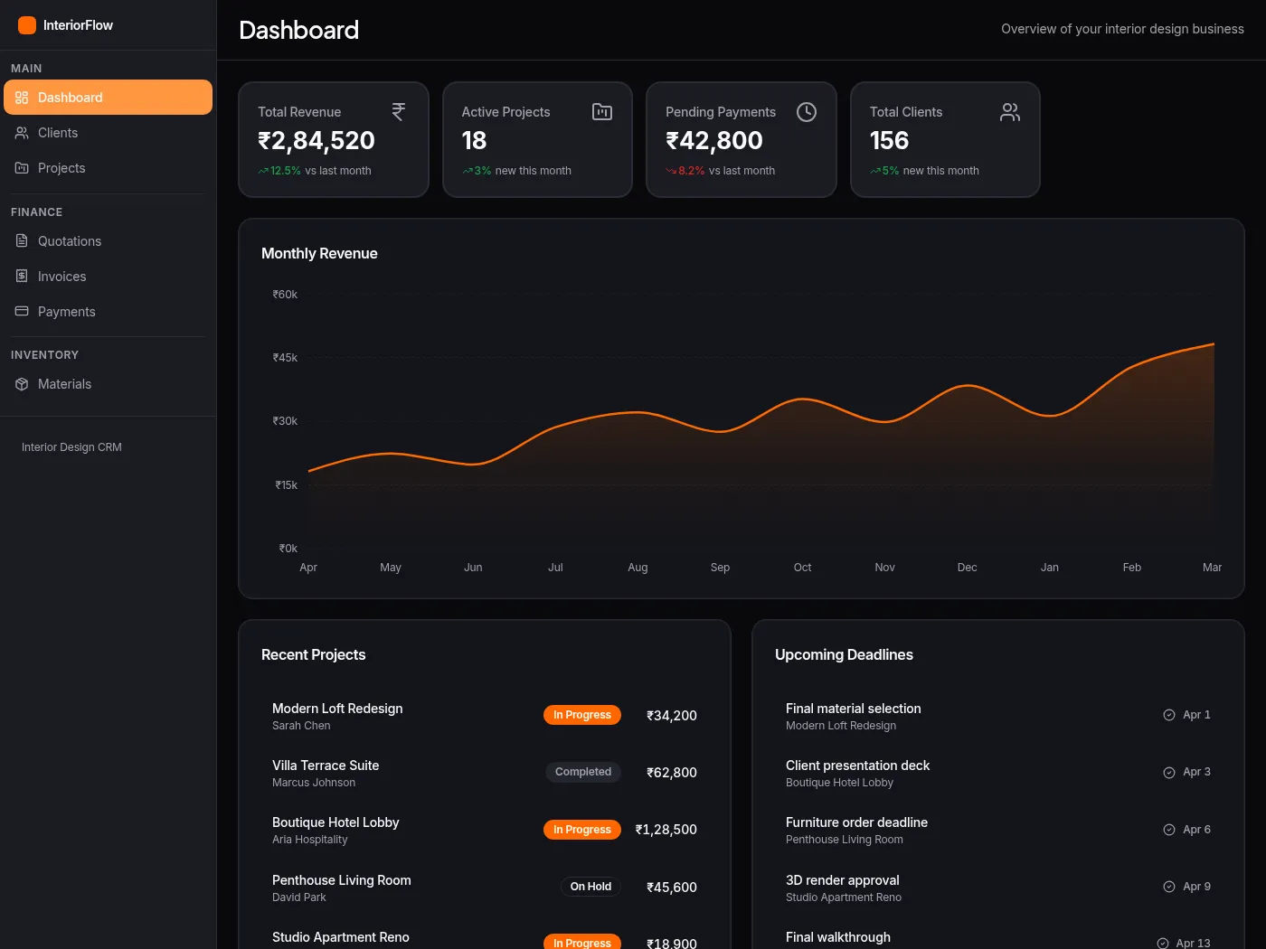 InteriorFlow CRM