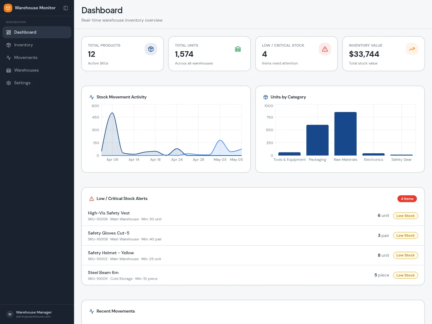 Warehouse Monitor Pro
