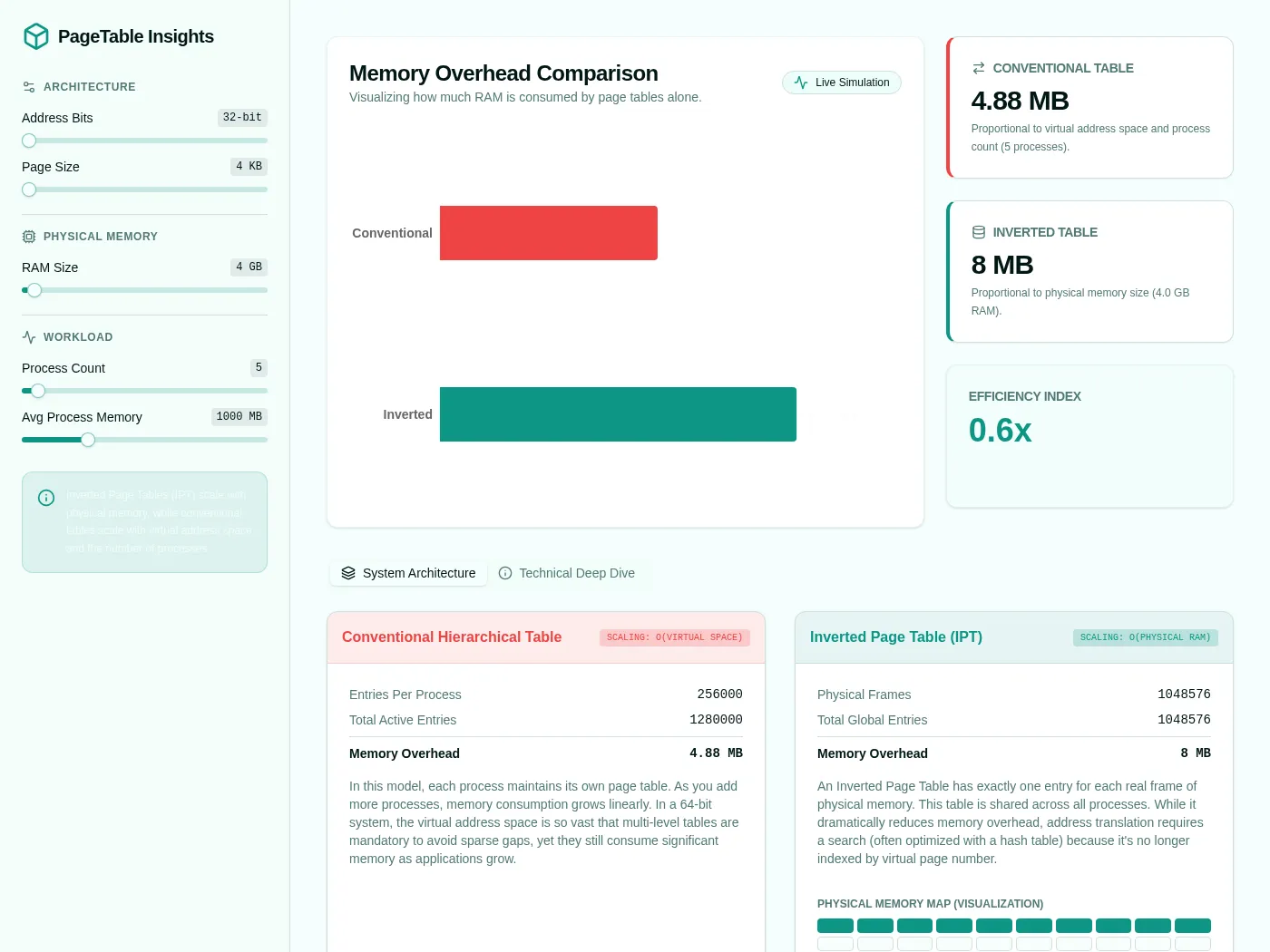 PageTable Insights