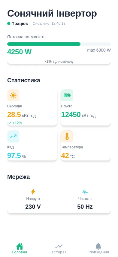 Solar Inverter Monitor