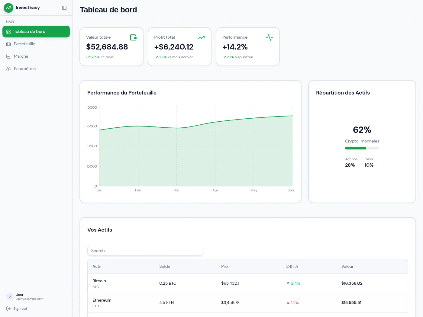 InvestEasy Web