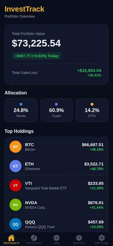 InvestTrack Android