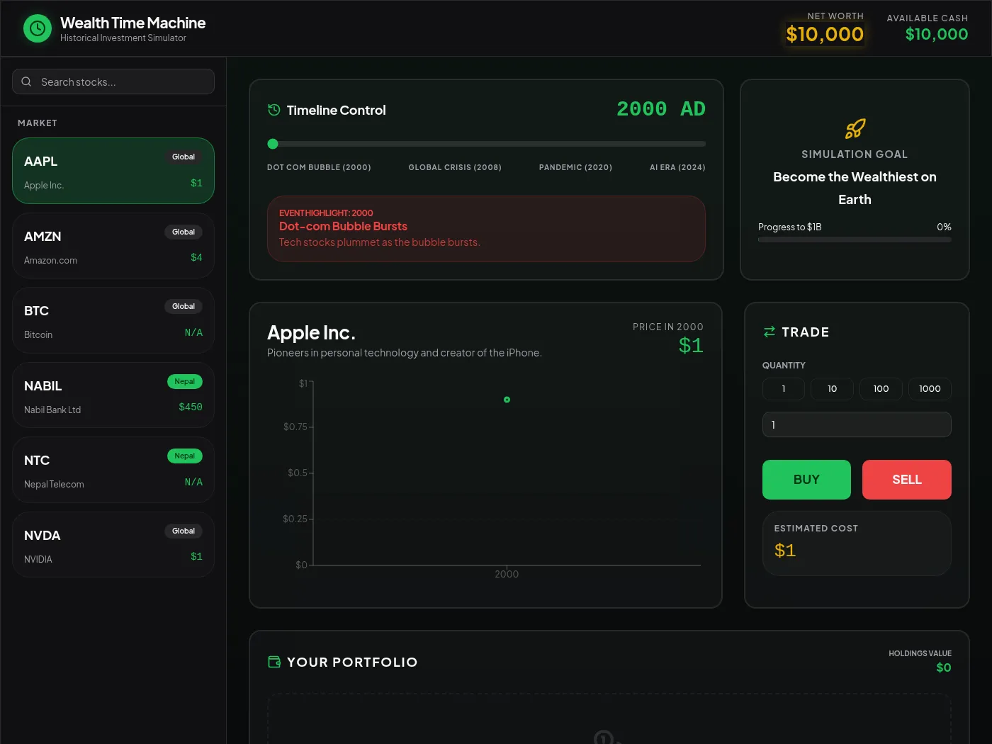 Wealth Time Machine