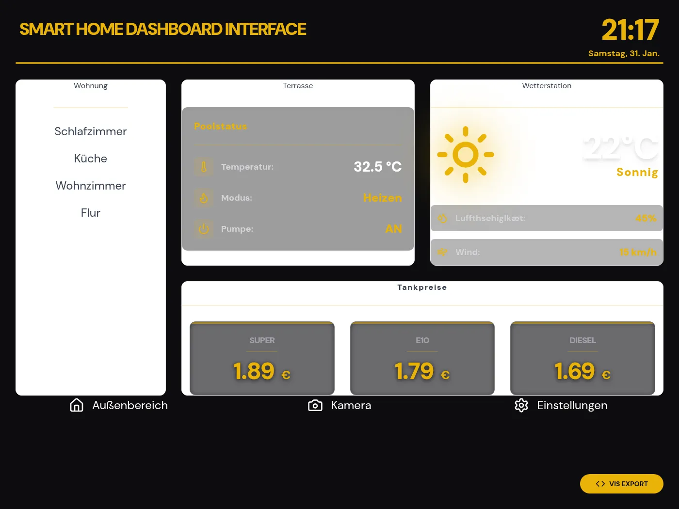 IoBroker Vis Dashboard