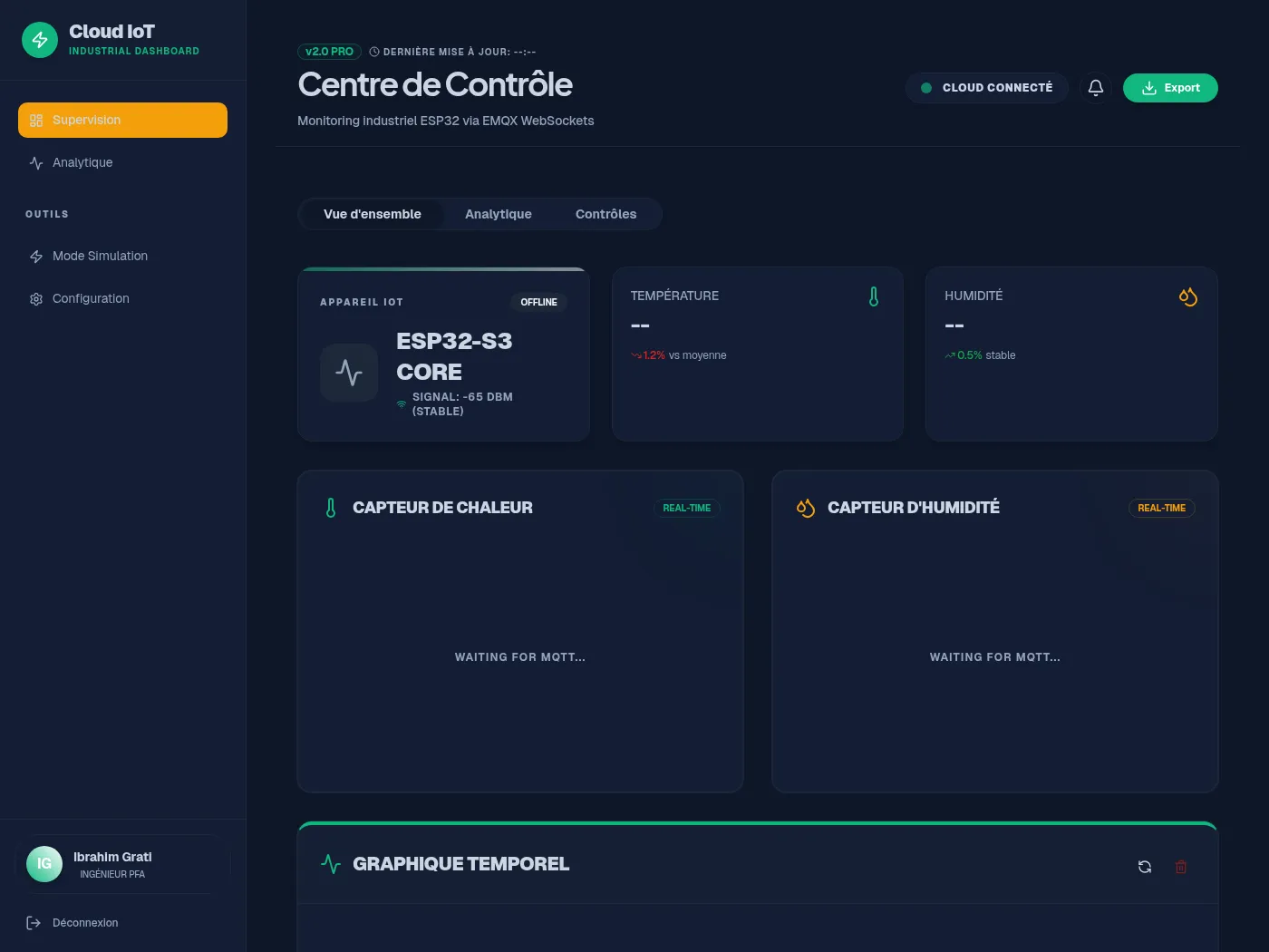 IoT Cloud Pro Dashboard