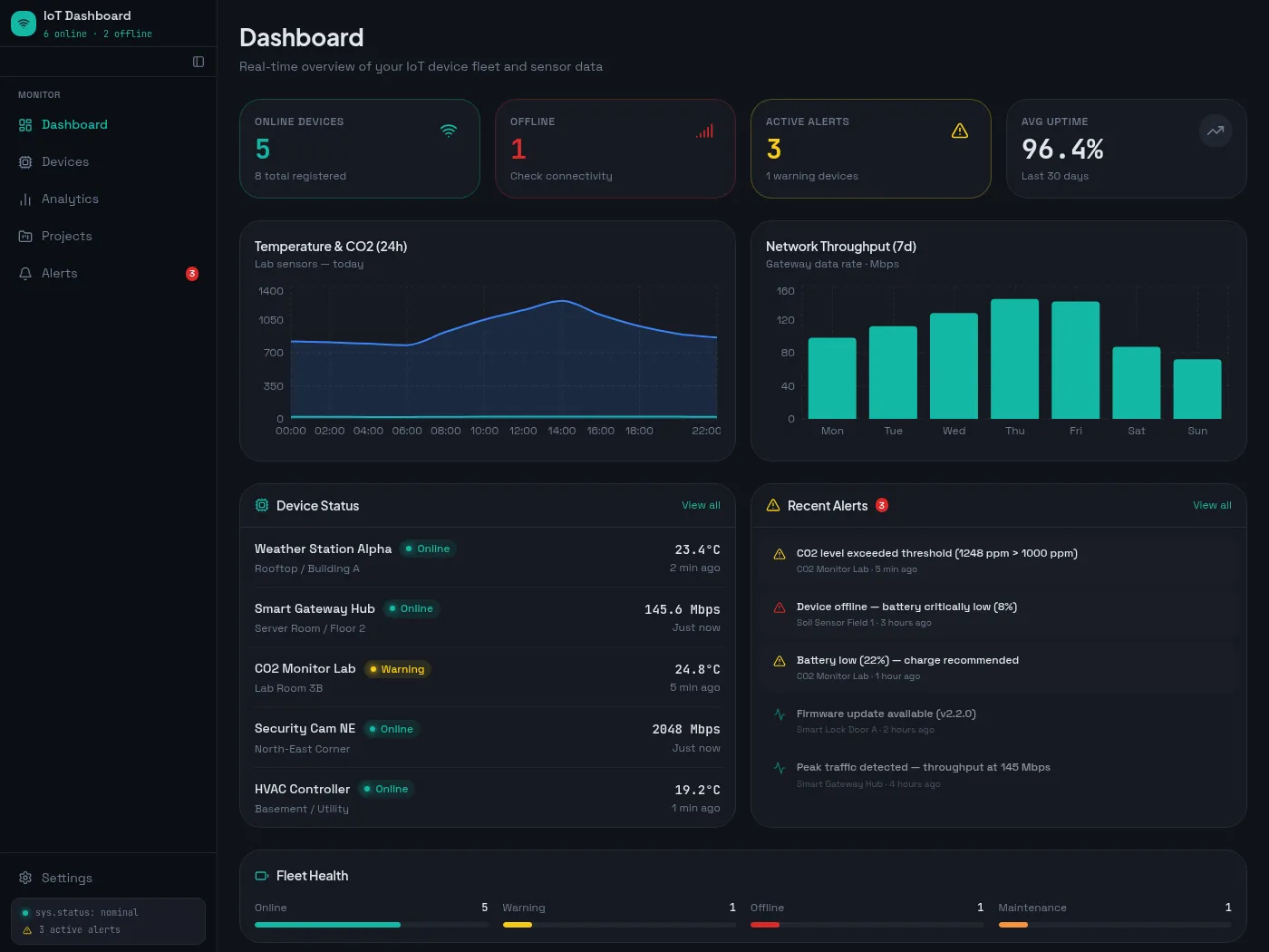 IoT Portfolio Dashboard