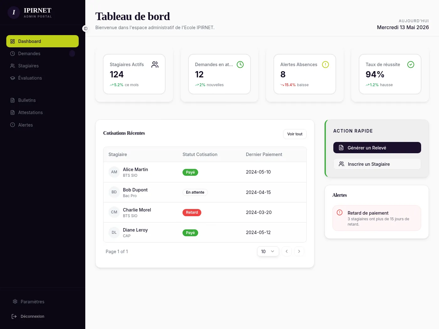 IPIRNET UI Redesign
