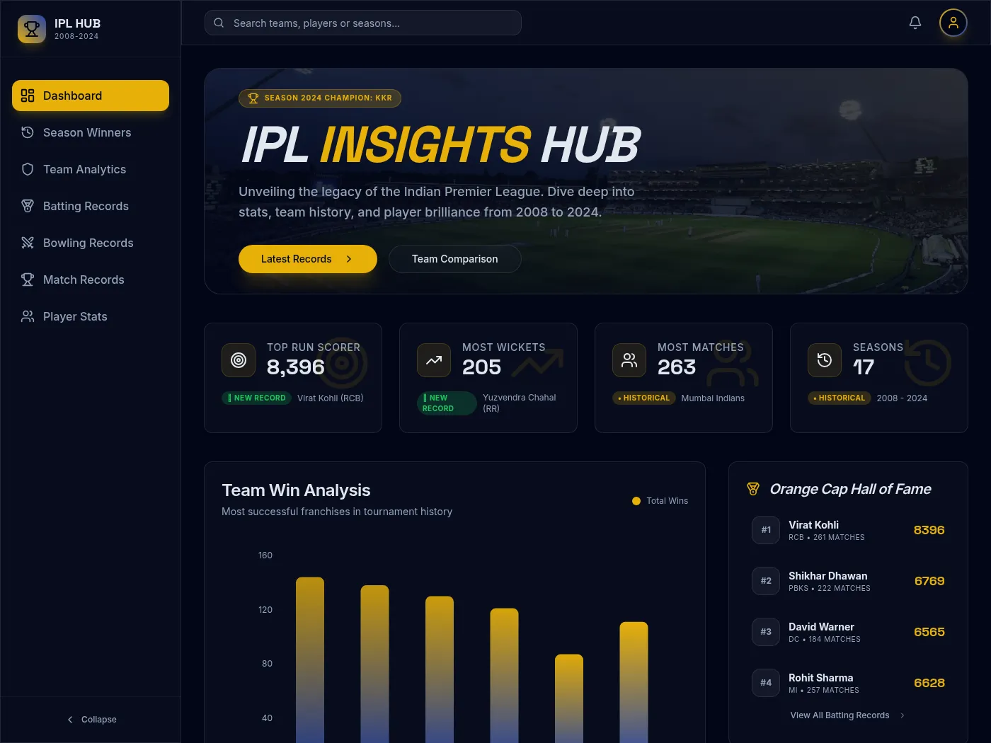 IPL Insights Hub