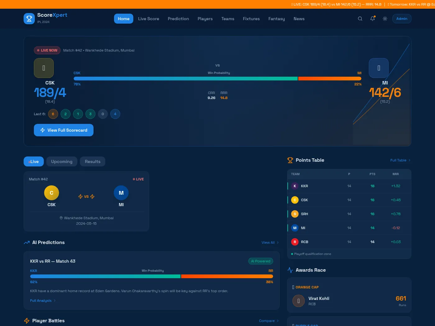 IPL ScoreXpert