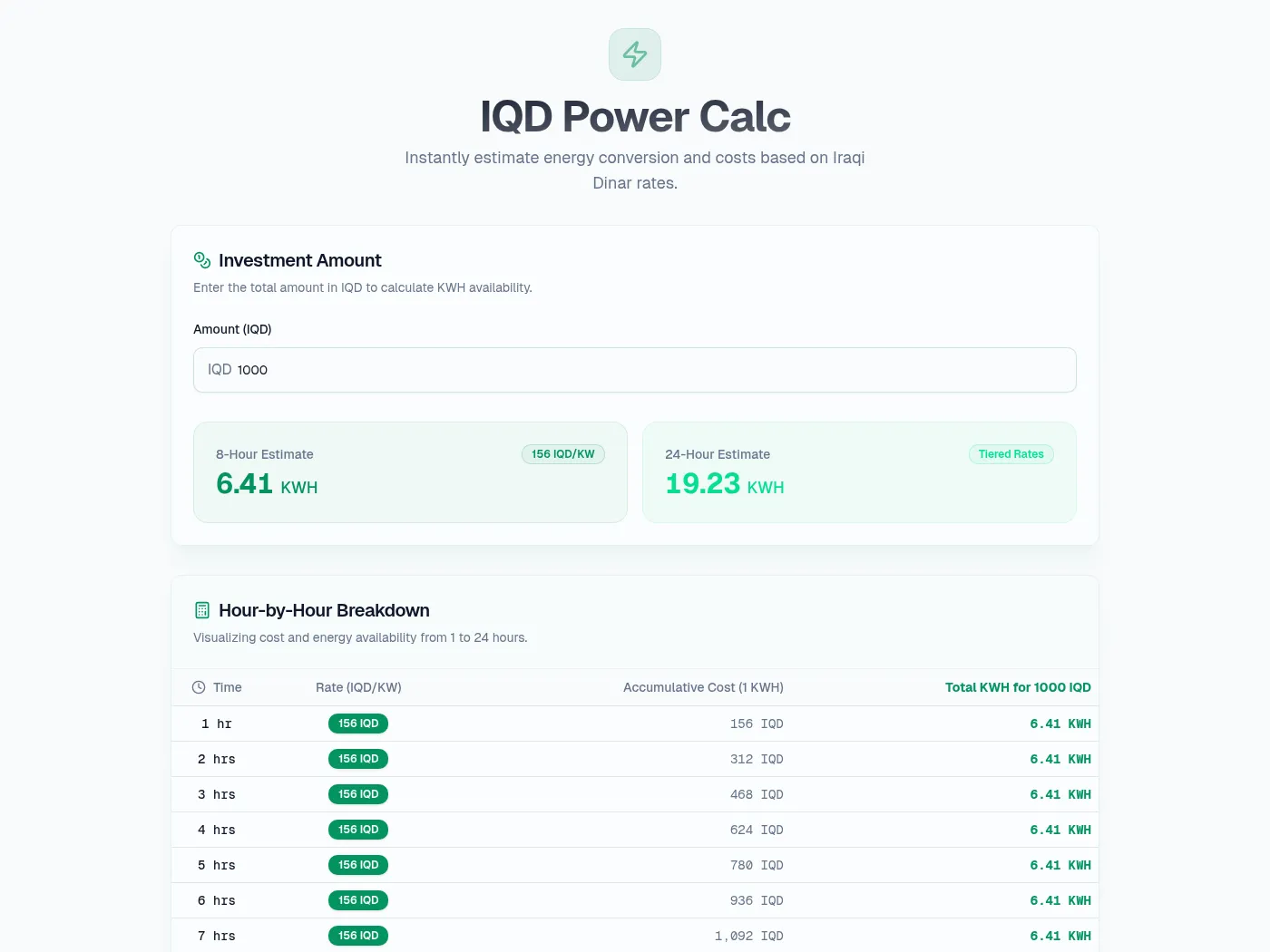 IQD to KWH Converter
