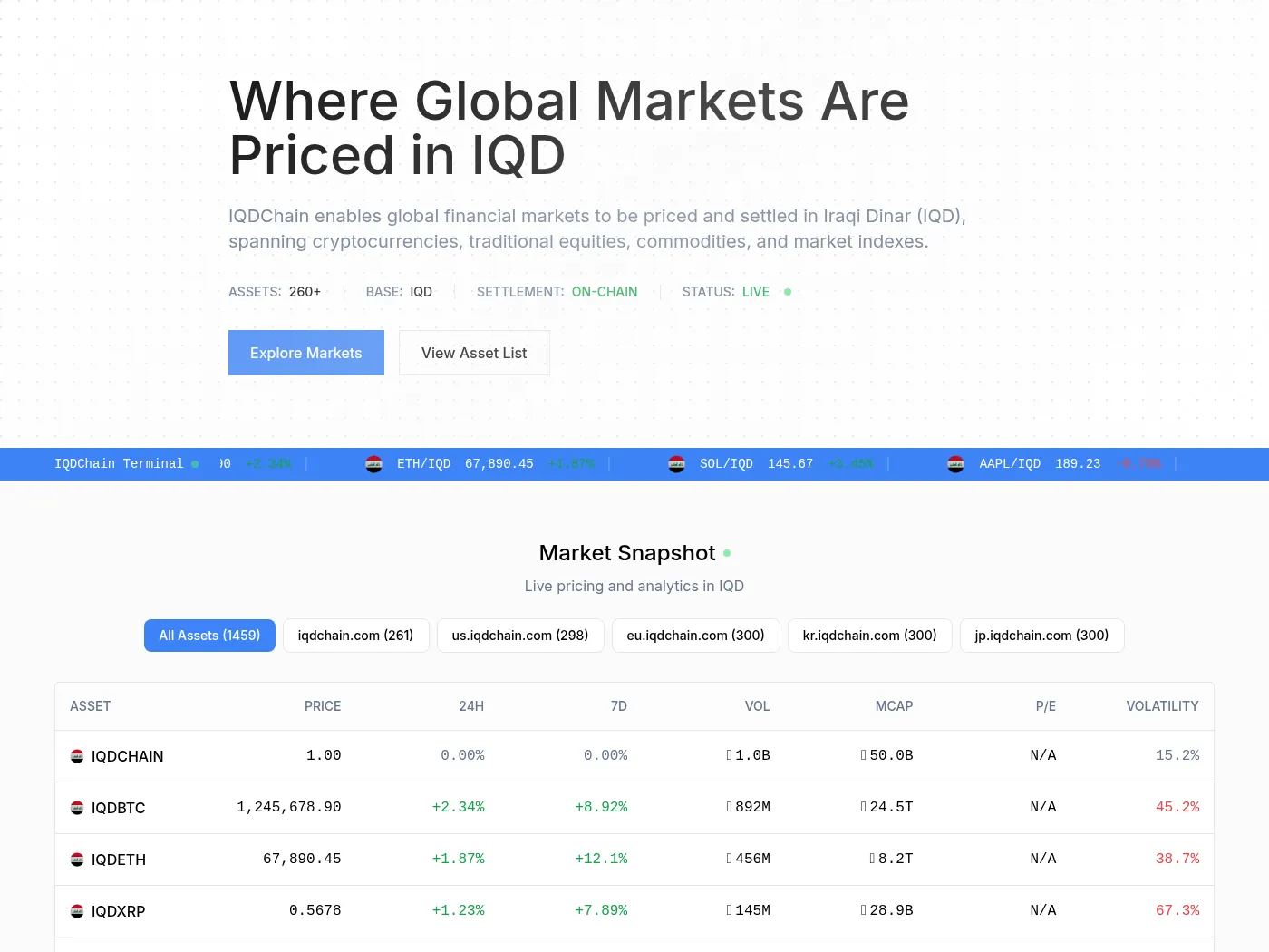 iqdchain.com