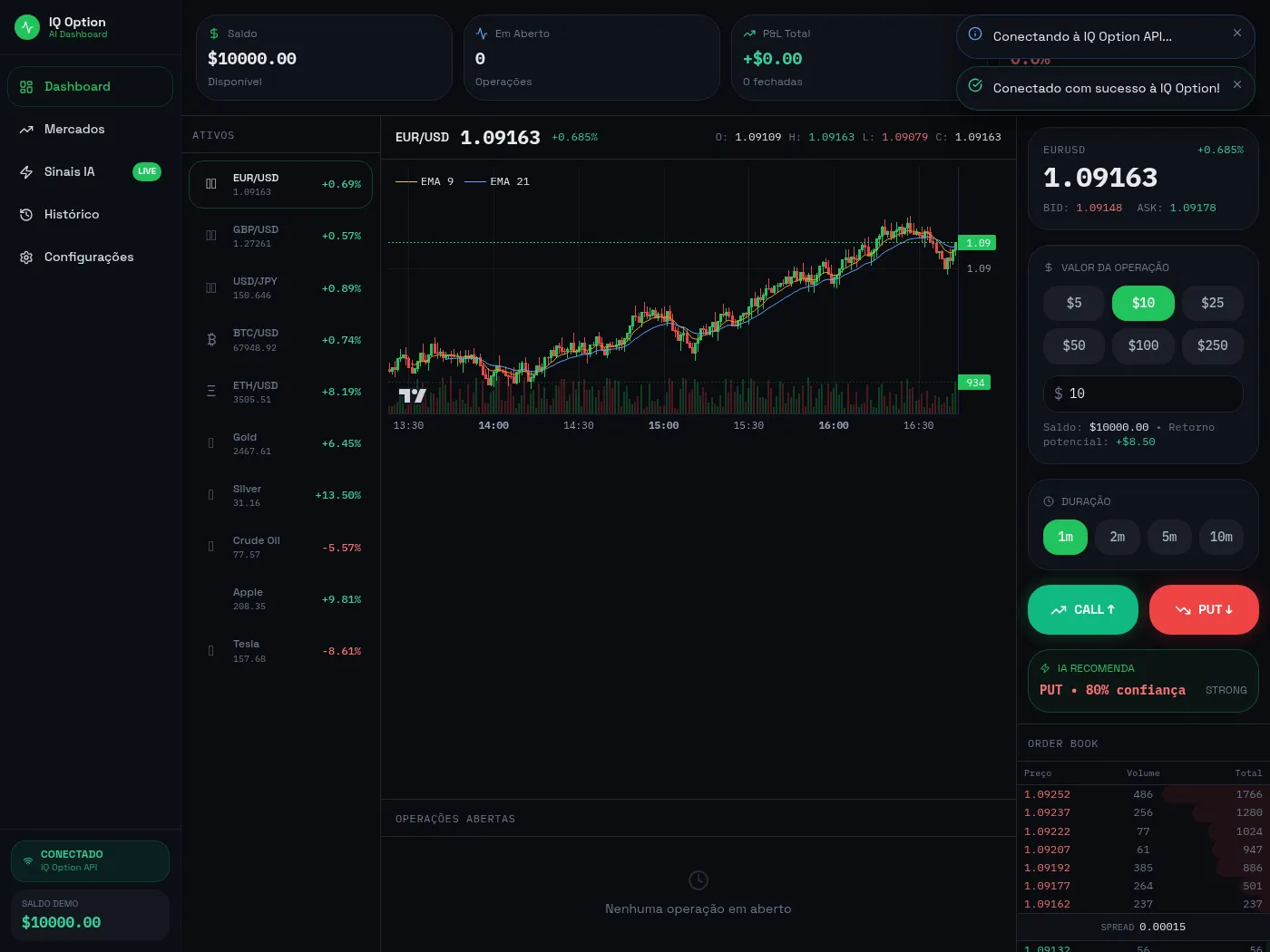 IQ Option AI Dashboard