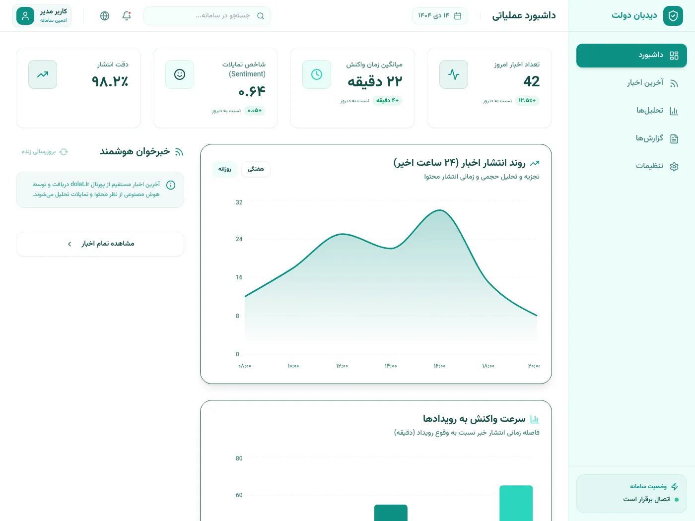 Iran Gov News AI Dashboard