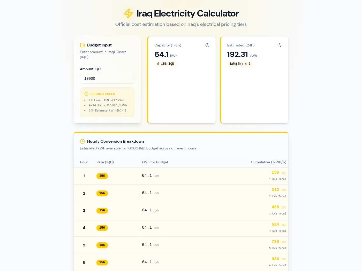 Iraq Electricity Cost Calculator