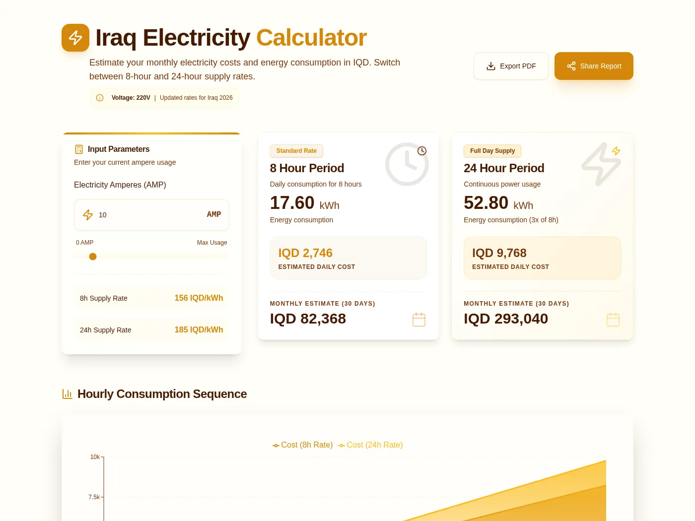 Iraq Electricity Cost Calculator