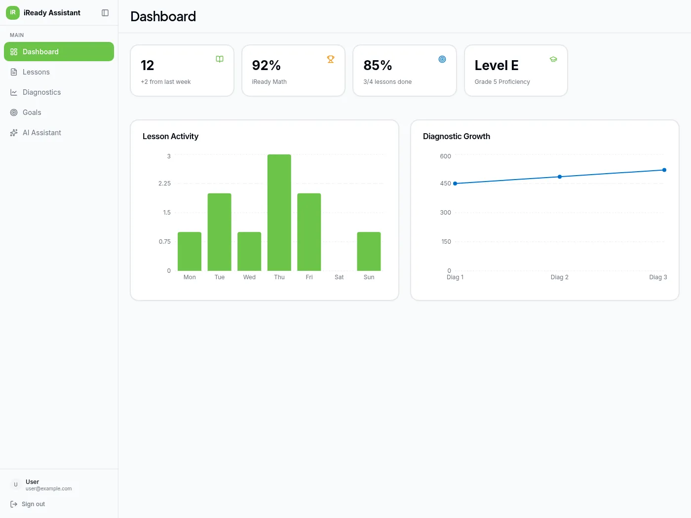iReady Assistant
