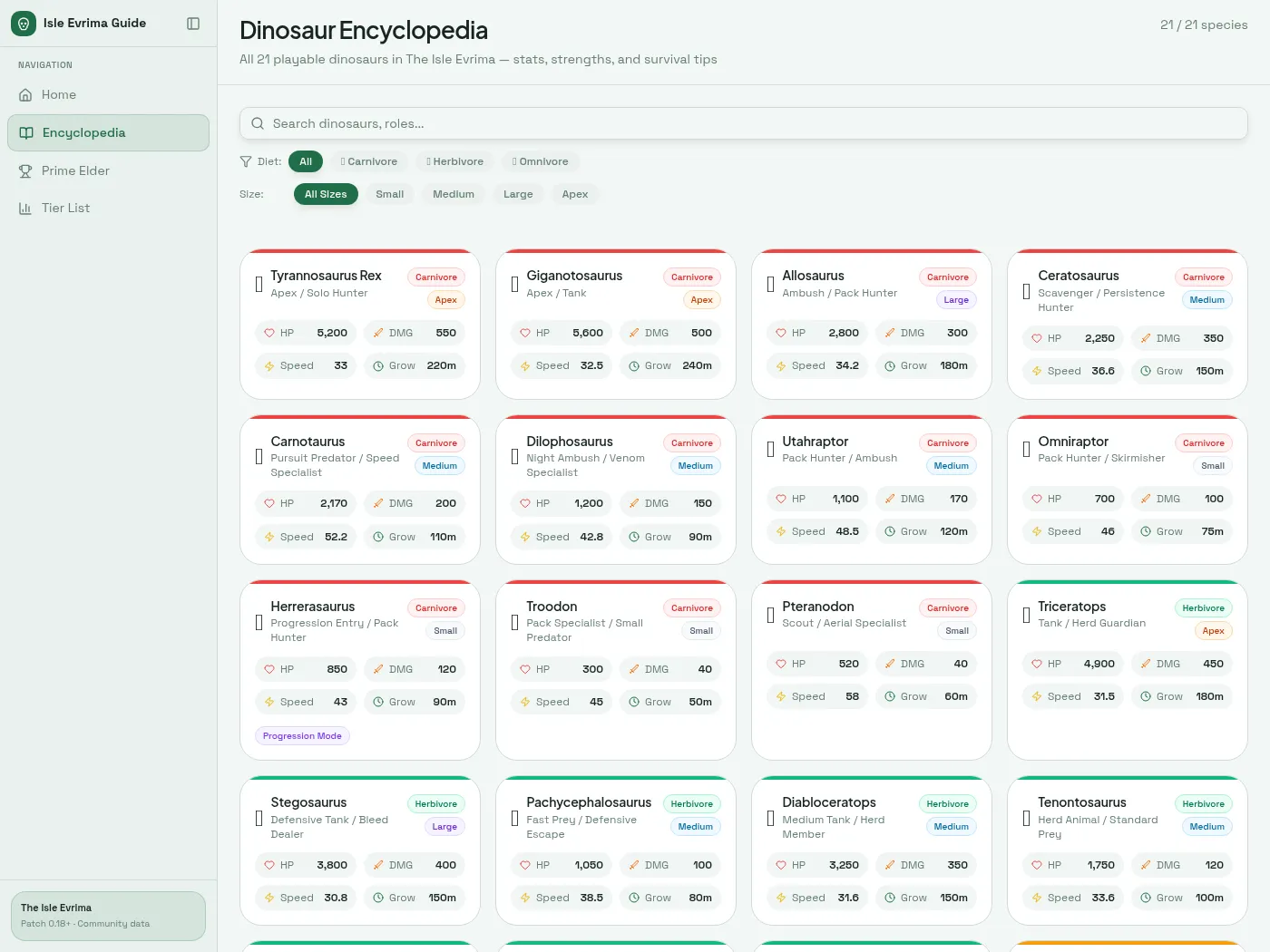 Isle Evrima Dino Guide