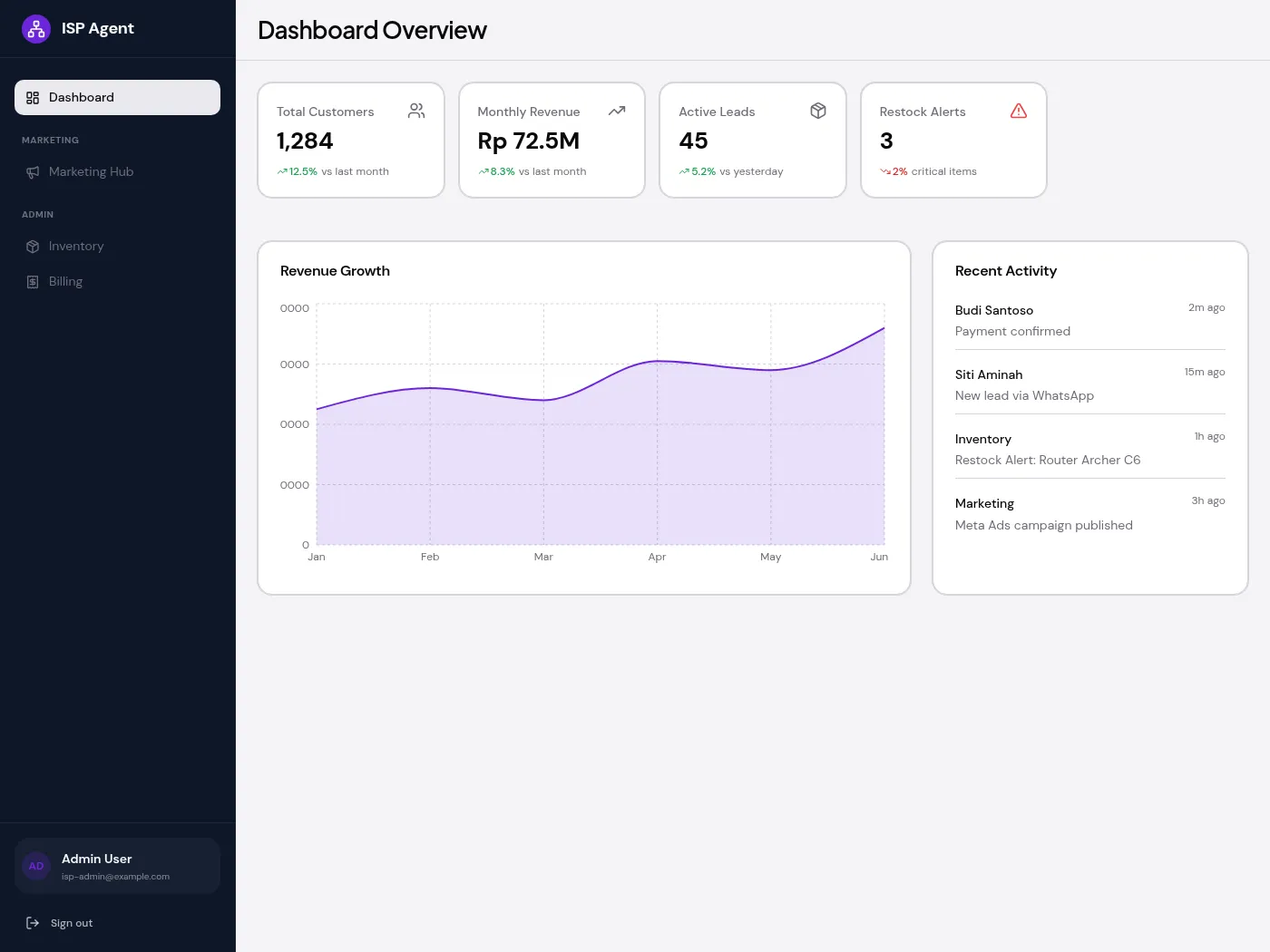 ISP Agent Suite