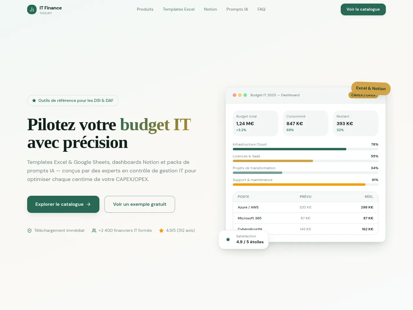 IT Finance Toolkit