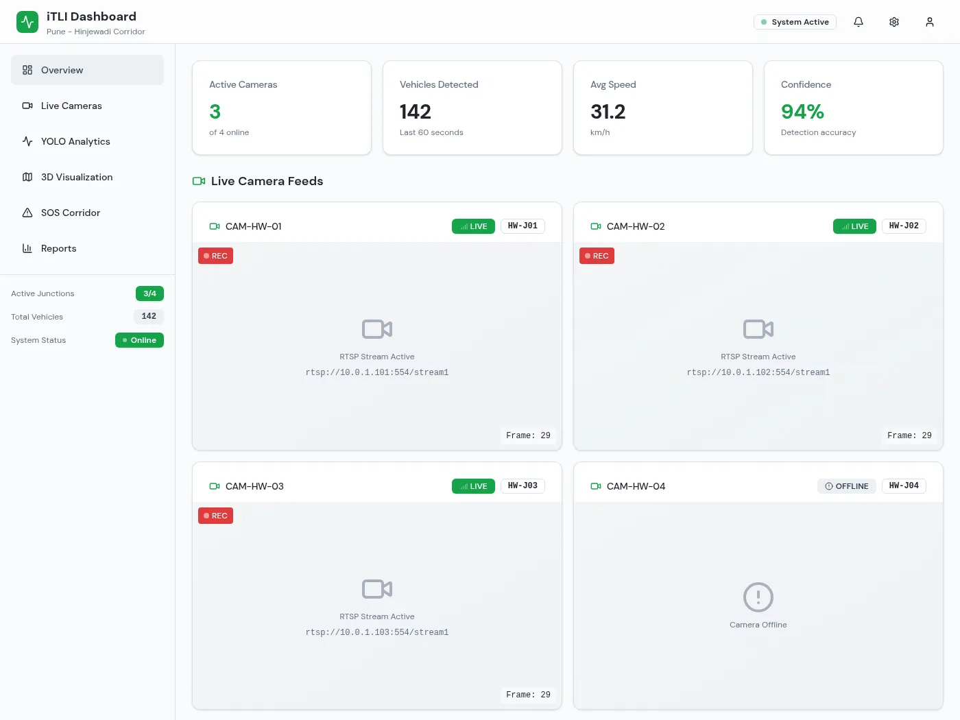 Pune iTLI Dashboard