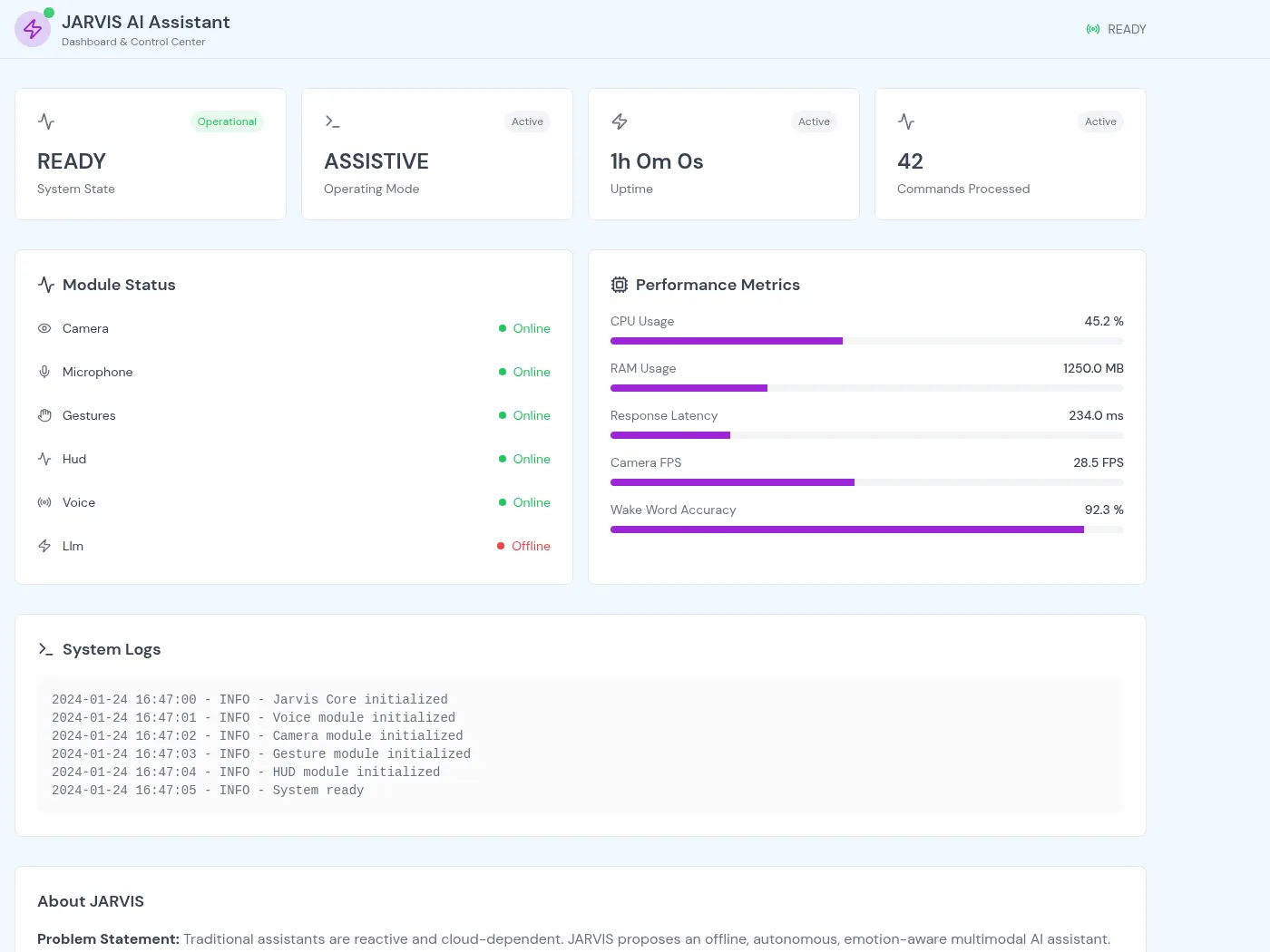 Jarvis AI HUD Assistant