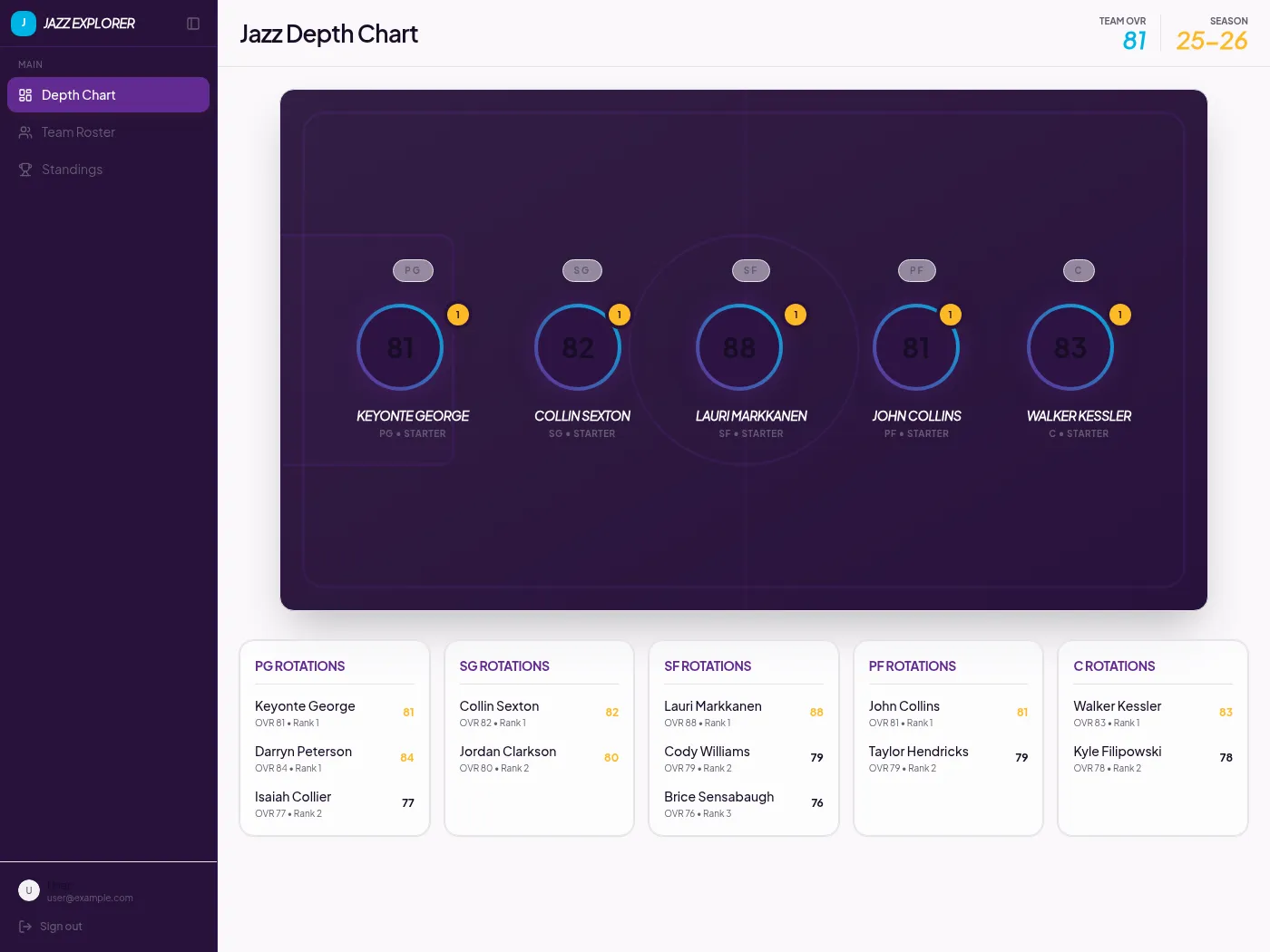 Jazz Depth Chart Explorer